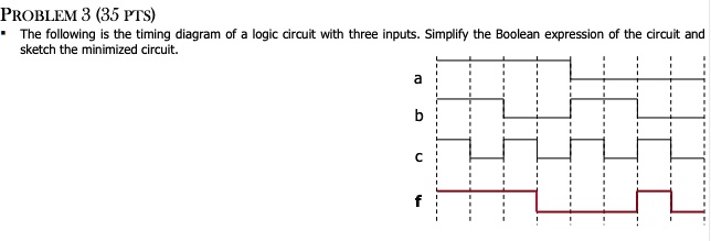 problem 3 35 pts the following is the timing diagram of a logic circuit with three inputs ...