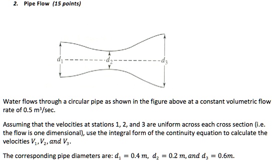 SOLVED: Water flows through a circular pipe as shown in the figure ...