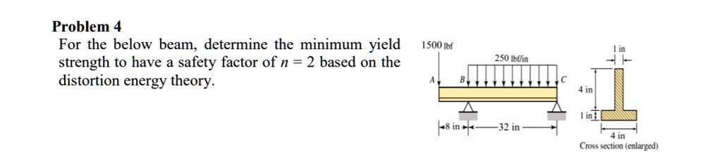 Problem 4: For the below beam, determine the minimum yield strength to ...