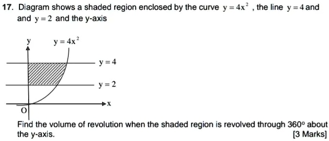 17. Diagram shows a shaded region enclosed by the curve y = 4x^2, the line y = 4 and and y = 2 ...