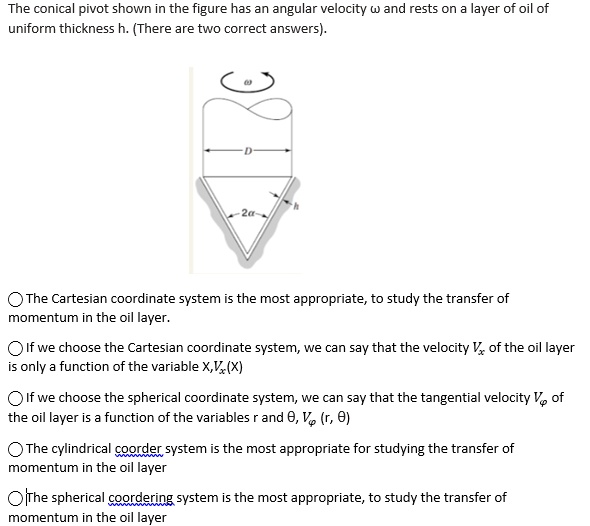 The conical pivot shown in the figure has an angular velocity ωand ...