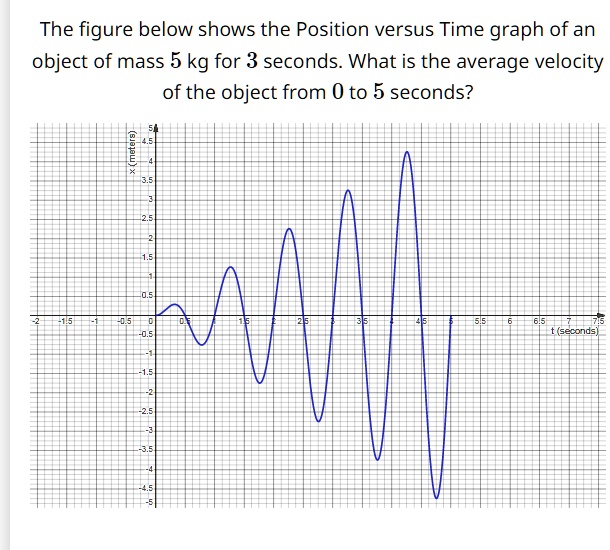 SOLVED: The figure below shows the Position versus Time graph of an object of mass 5 kg for 3 ...