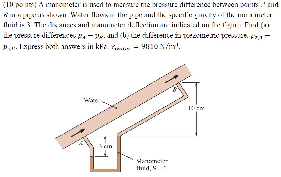 SOLVED: A manometer is used to measure the pressure difference between ...