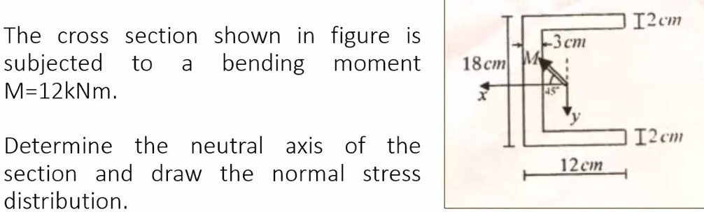 The cross section shown in figure is subjected to a bending moment M ...
