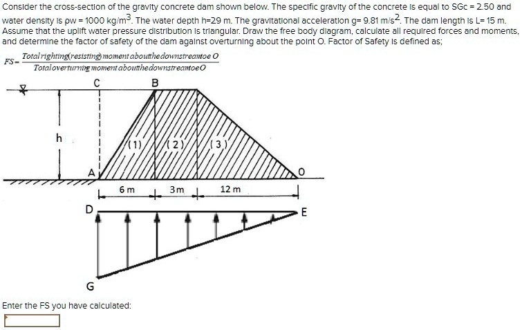 SOLVED: Consider the cross-section of the gravity concrete dam shown below. The specific gravity ...
