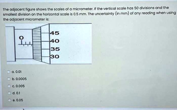 SOLVED: The adjacent figure shows the scales of @ micrometer If the ...