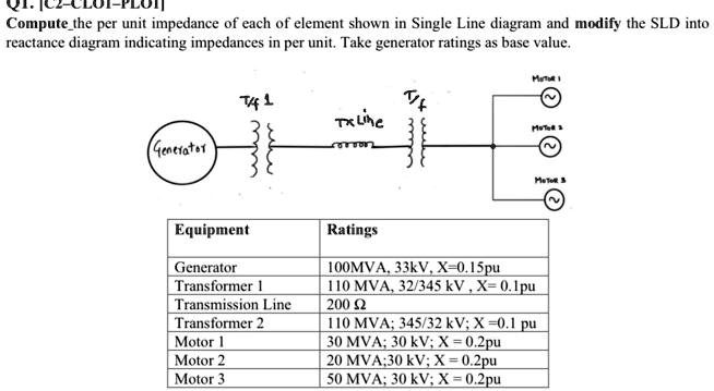 SOLVED: Compute the per unit impedance of each of element shown in Single Line diagram and ...