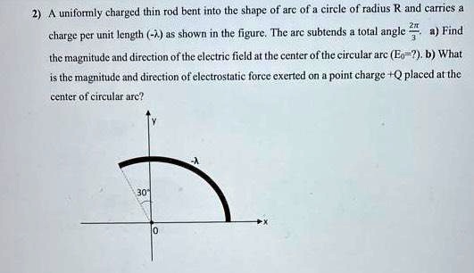 SOLVED: A uniformly charged thin rod bent into the shape of an arc of a circle of radius R and ...