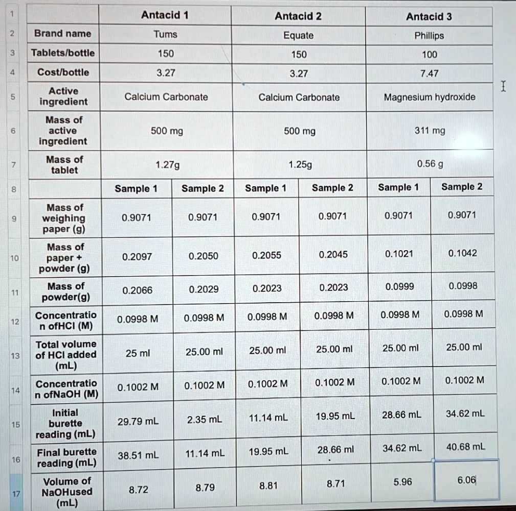 SOLVED: Using the Chart, answer the calculation questions: 1. From the ...