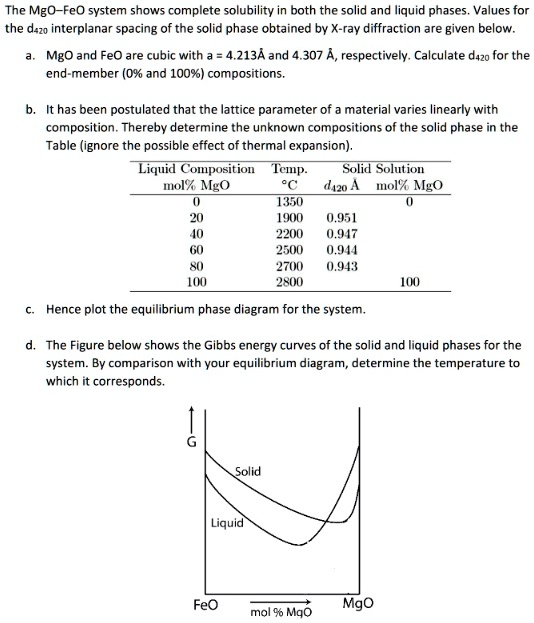 The MgO-FeO system shows complete solubility in both the...