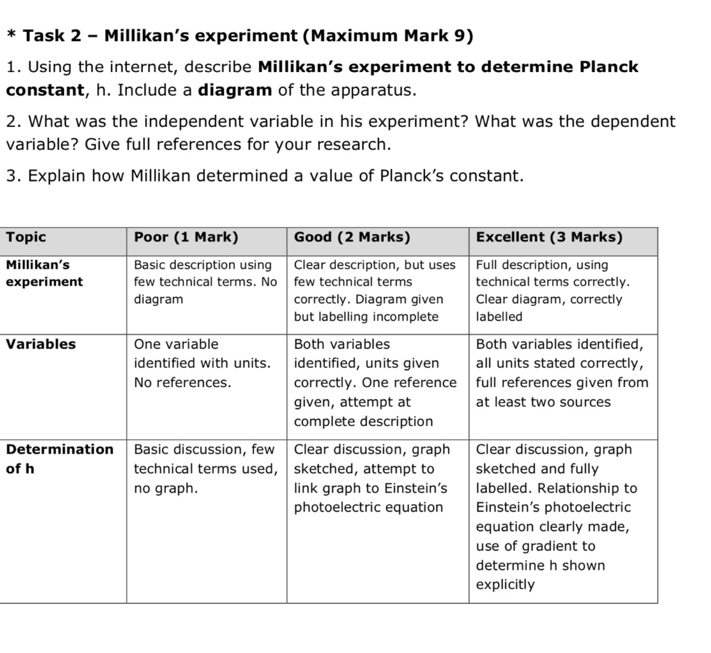 task 2 millikan experiment maximum mark 9 1 using the internet describe ...