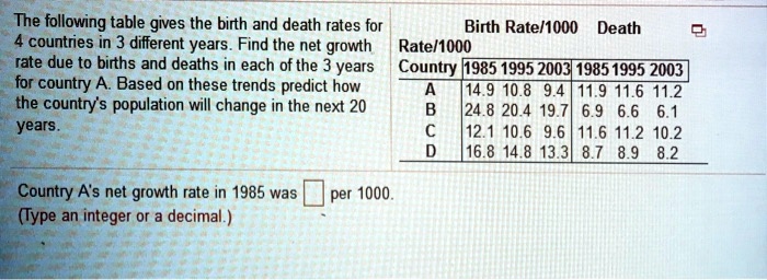 SOLVED:The following table gives the birth ad death rates for Birth ...