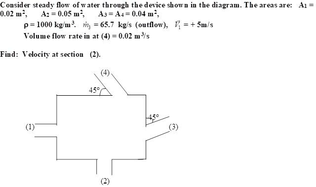 SOLVED: Consider steady flow of water through the device shown in the diagram. The areas are: A1 ...