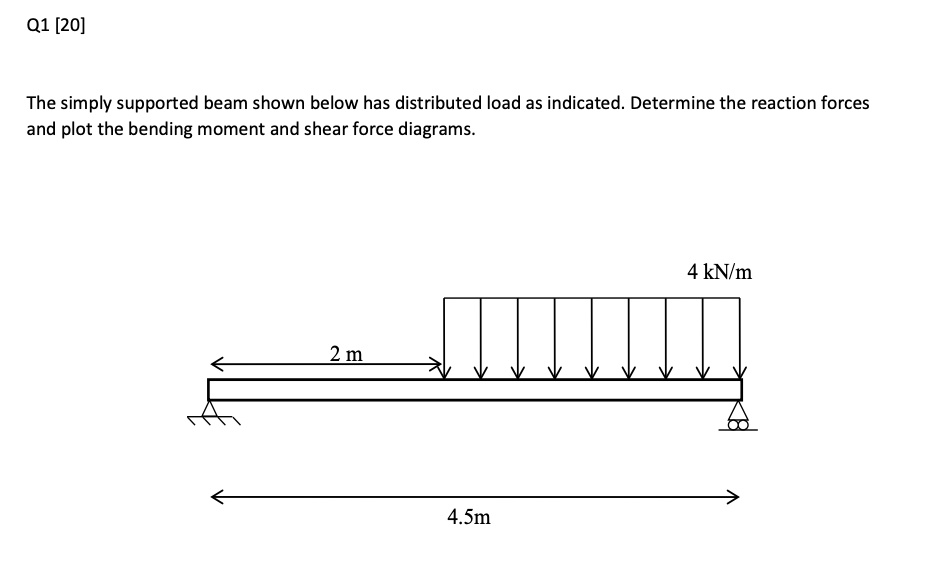 SOLVED: Q1 [20] The simply supported beam shown below has distributed load as indicated ...