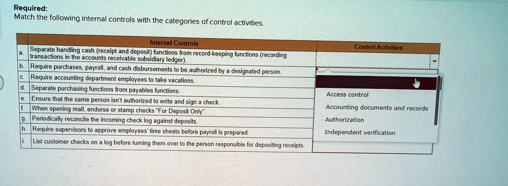 required match the following internal controls with the categories of ...