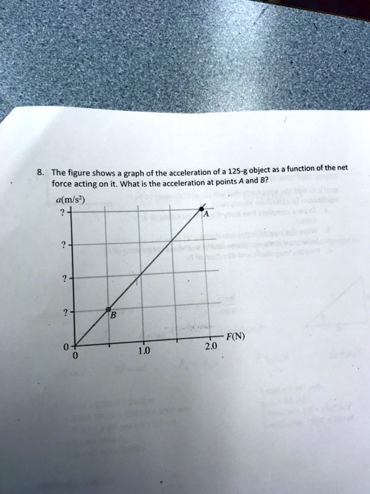 The figure shows the graph of the acceleration of a 125-g object with a ...