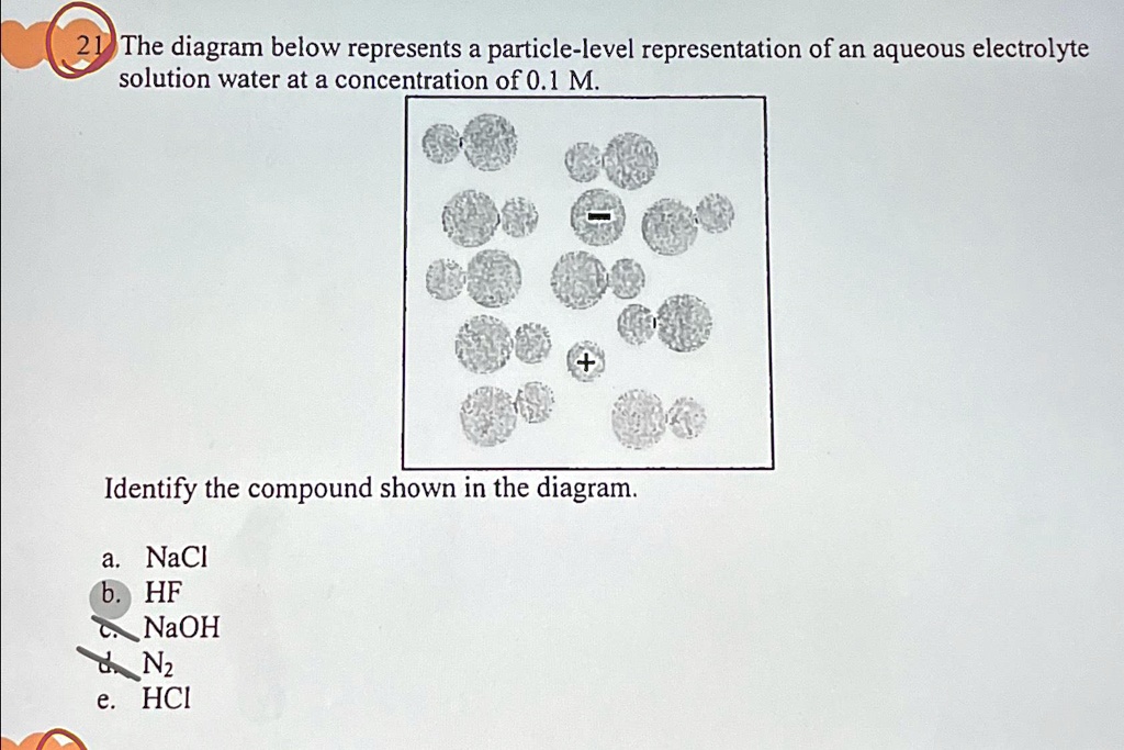 21 The diagram below represents a particle-level representation of an ...