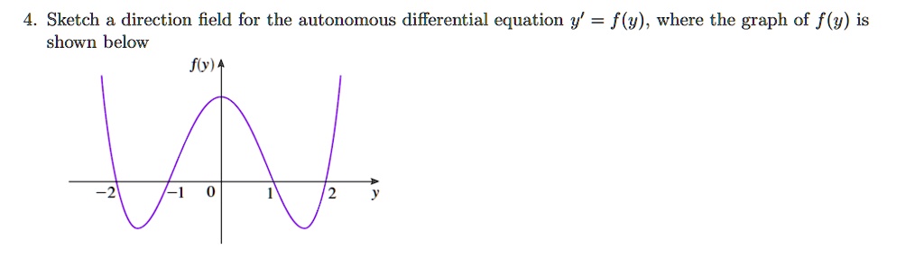 SOLVED:Sketch direction field for the autonomous differential equation ...