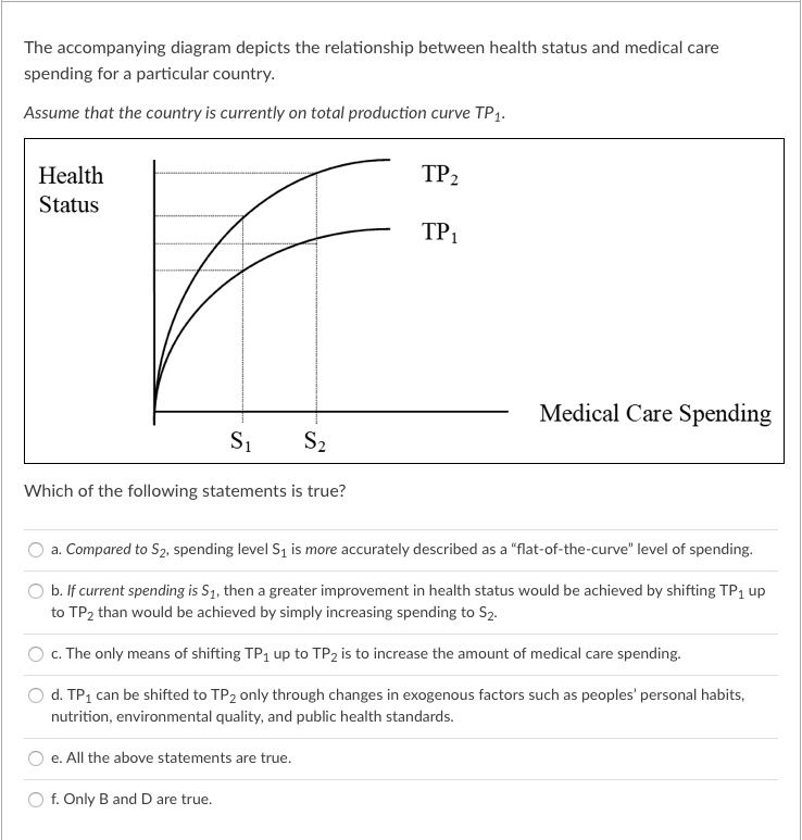 SOLVED: The accompanying diagram depicts the relationship between ...