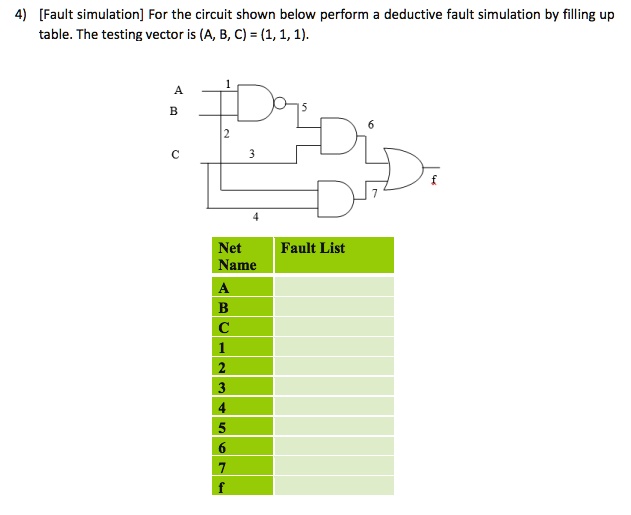 4fault simulation for the circuit shown below perform a deductive fault simulation by filling up ...