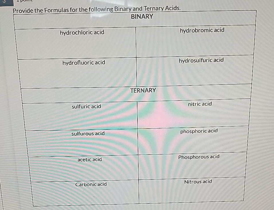 SOLVED: Provide the formulas for the following Binary and Ternary Acids: BINARY - Hydrochloric ...