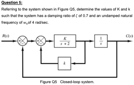 SOLVED: Question 5: Referring to the system shown in Figure Q5, determine the values of K and k ...