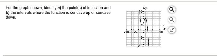SOLVED: For the graph shown, identify a) the point(s) of inflection and b) the intervals where ...