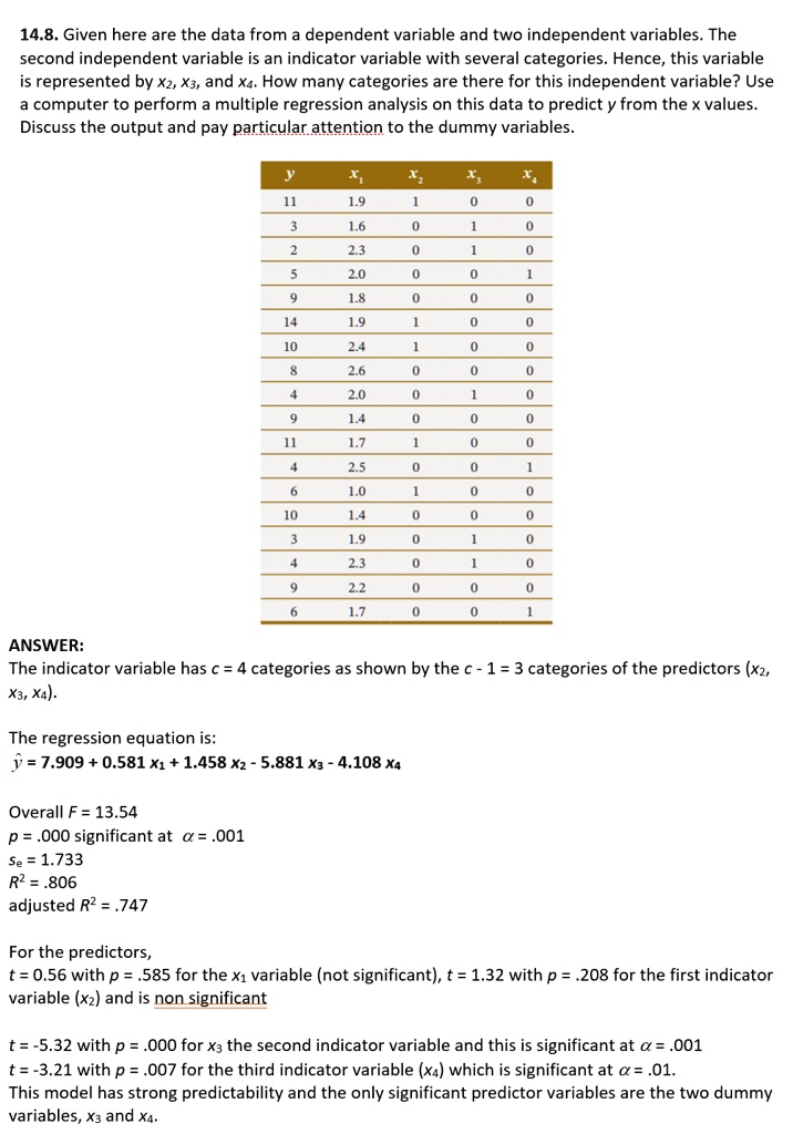 Solved 148 Given Here Are The Data From The Dependent Variable And Two Independent Variables
