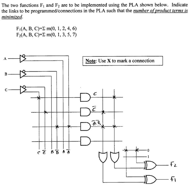 SOLVED: The two functions F and F are to be implemented using the PLA ...