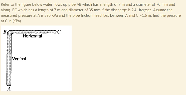 SOLVED: Refer to the figure below water flows up pipe AB which has a ...