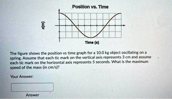 position vs time 0 time 3 the figure shows the position vs time graph for a 100 kg object ...