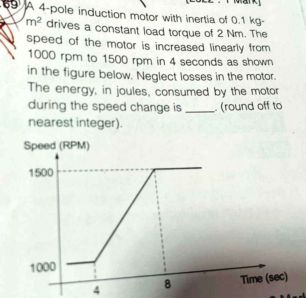 69 A 4-pole induction motor with inertia of 0.1 kg-m² drives a constant ...