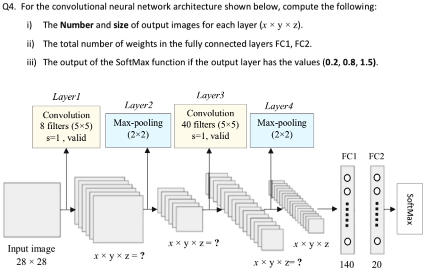 q4 for the convolutional neural network architecture shown below compute the following i the ...