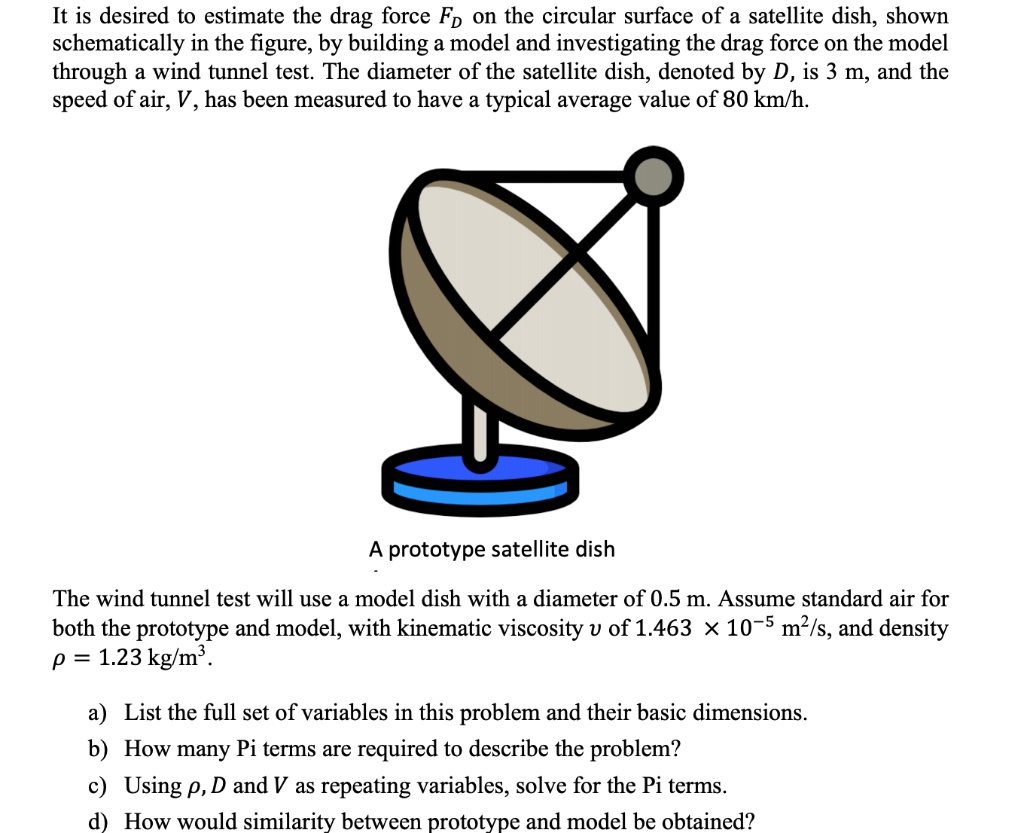 it is desired to estimate the drag force fp on the circular surface of ...