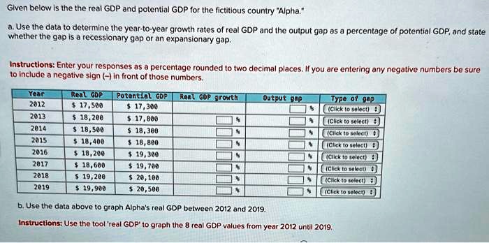SOLVED: Given below is the real GDP and potential GDP for the ...