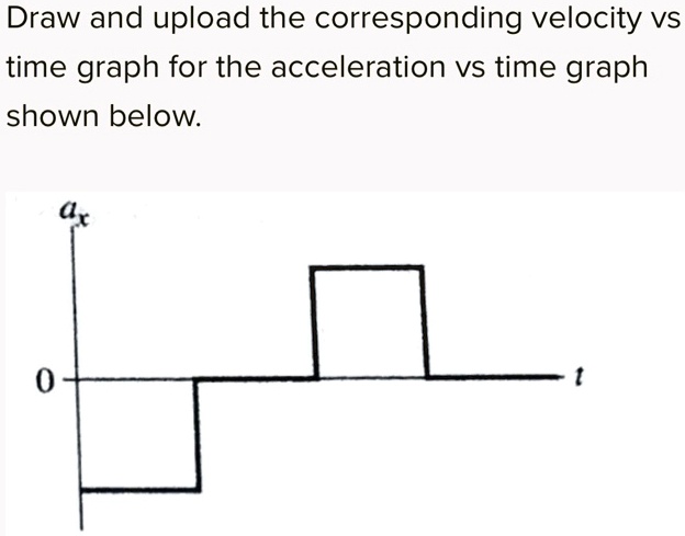 SOLVED: Draw and upload the corresponding velocity VS time graph for ...