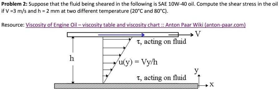 SOLVED: Problem 2: Suppose that the fluid being sheared in the ...