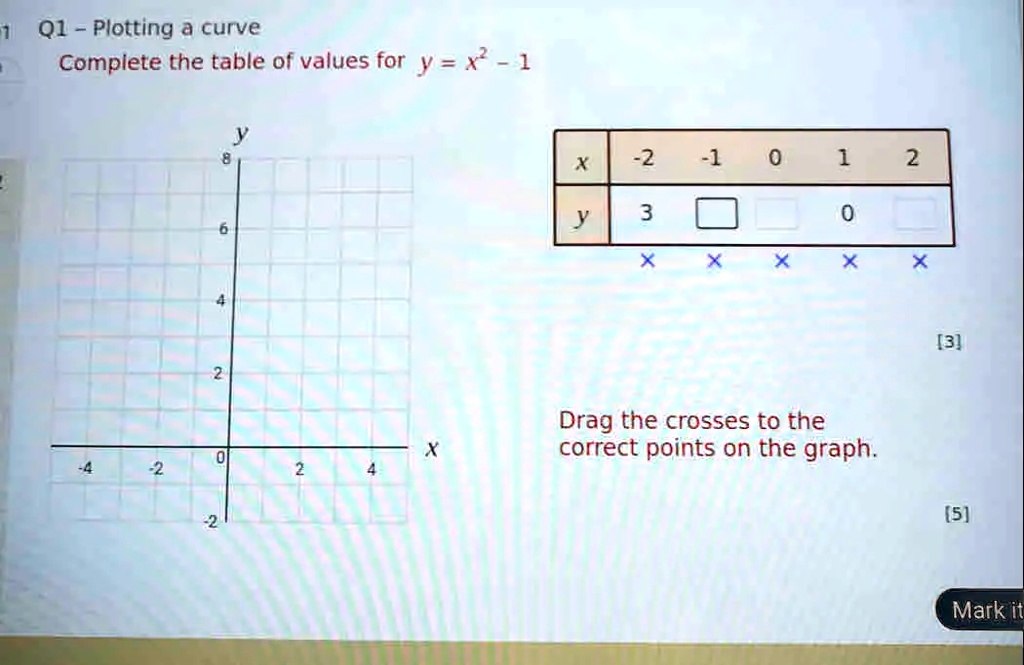 SOLVED: Q1 Plotting a curve Complete the table of values for Y=x - 1 X 22 ` 0 1 2 y 3 X * * * X ...