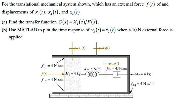 For the translational mechanical system shown, which has an external force f(t) of and ...