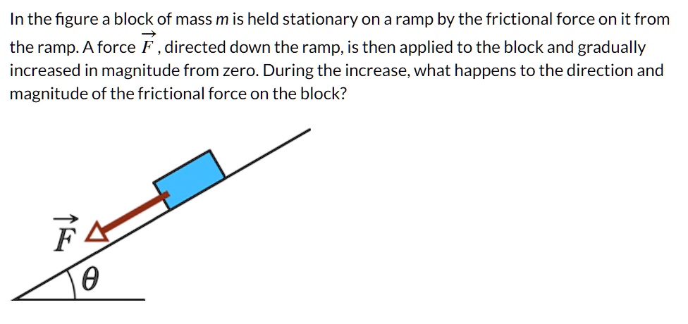 in the figure a block of mass m is held stationary on a ramp by the ...