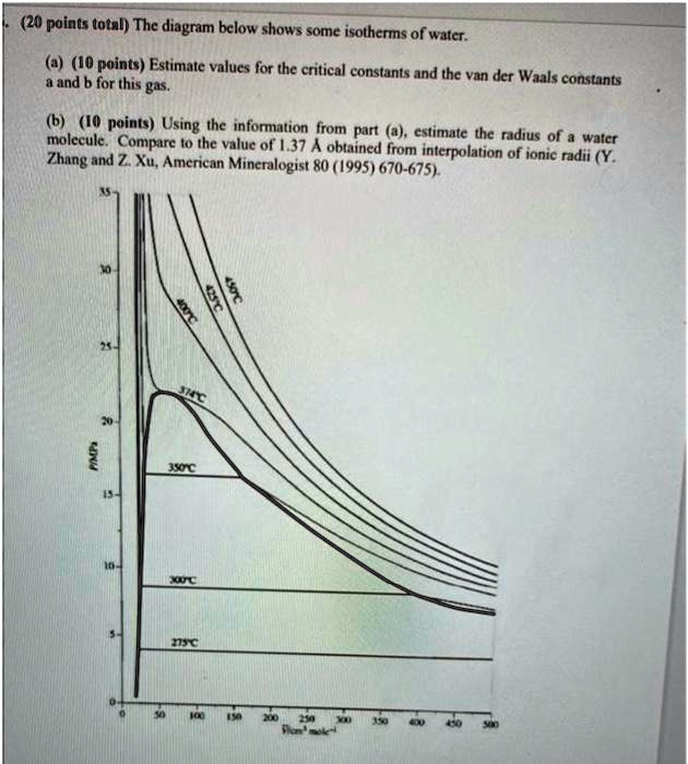 (20 points total) The diagram below shows some isotherms of water. (a ...