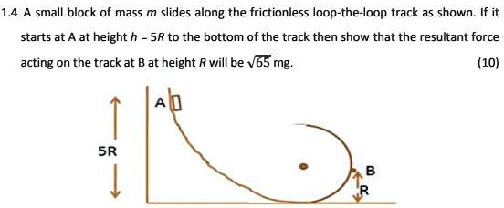 SOLVED: 1.4 A small block of mass m slides along the frictionless loop-the-loop track as shown ...