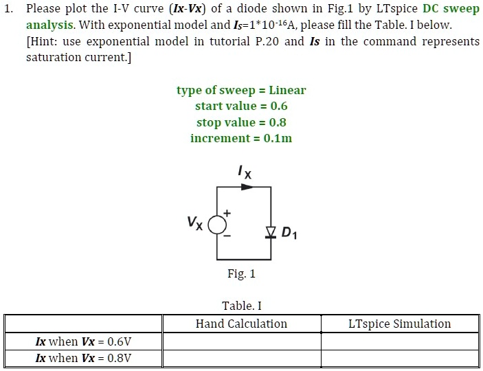 Please do hand calculation only. Please plot the I-V curve (Ix-Vx) of a diode shown in Fig.1 by ...