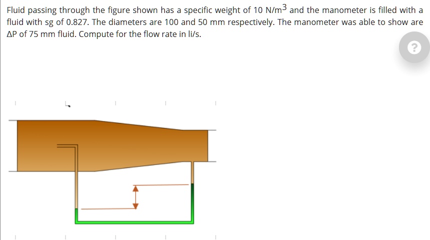 SOLVED: Fluid passing through the figure shown has a specific weight of ...