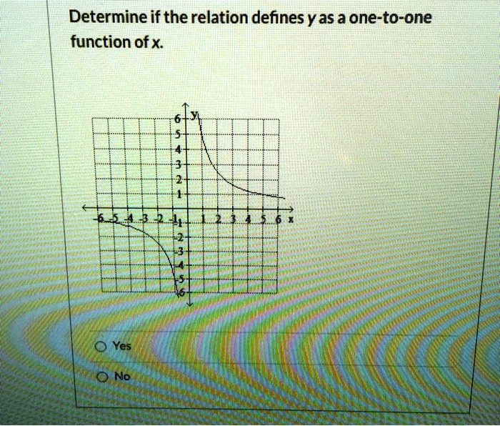 Solved Determine If The Relation Defines Y As A One To One Function Of