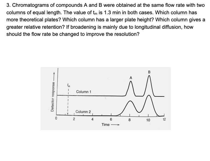 3. Chromatograms of compounds A and B were obtained at the same flow ...