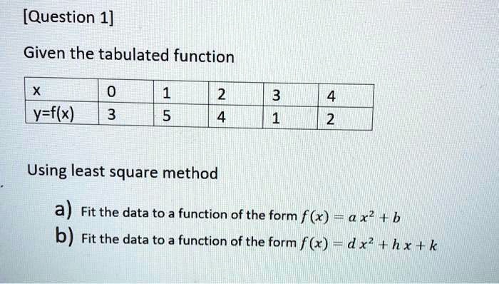 Solved Question 1 Given The Tabulated Function Yeflx Using Least Square Method A Fit The