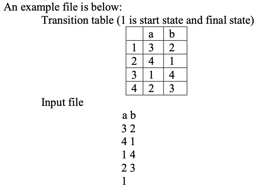 Solved A Simulation Of A Dfsm Design And Implement A Program To Simulate A Dfsm This Program 8075