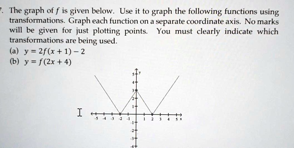 SOLVED: The graph of f is given below. Use it to graph the following functions using ...