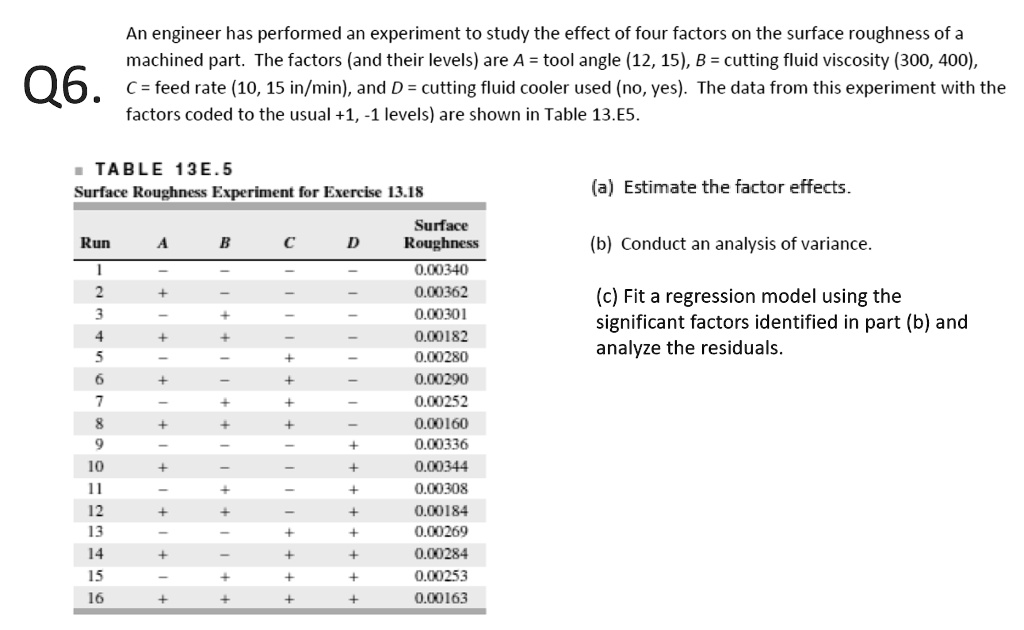 SOLVED: An engineer has performed an experiment to study the effect of four factors on the ...